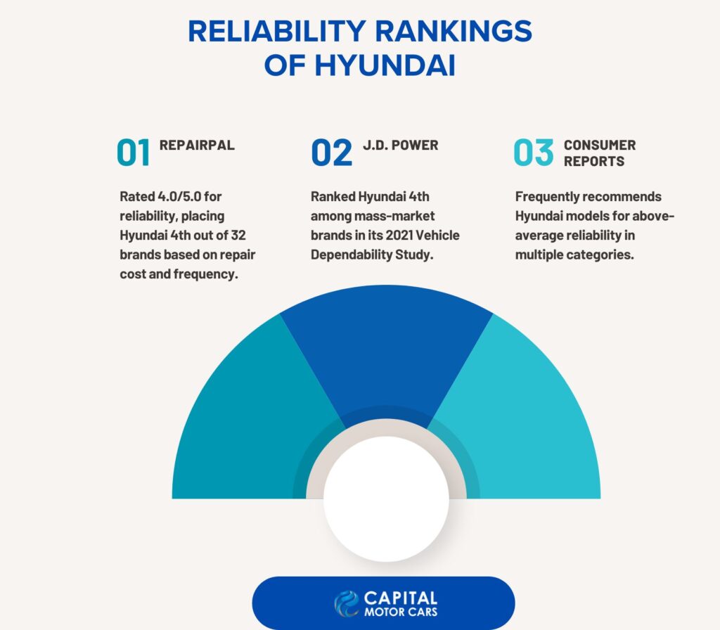 Are Hyundai Cars Good? - Capital Motor Cars